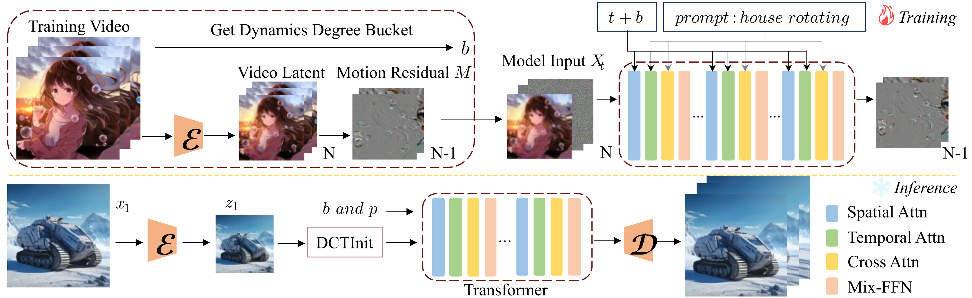 Consistent and Controllable Image Animation with Motion Linear Diffusion Transformers | Xin Ma